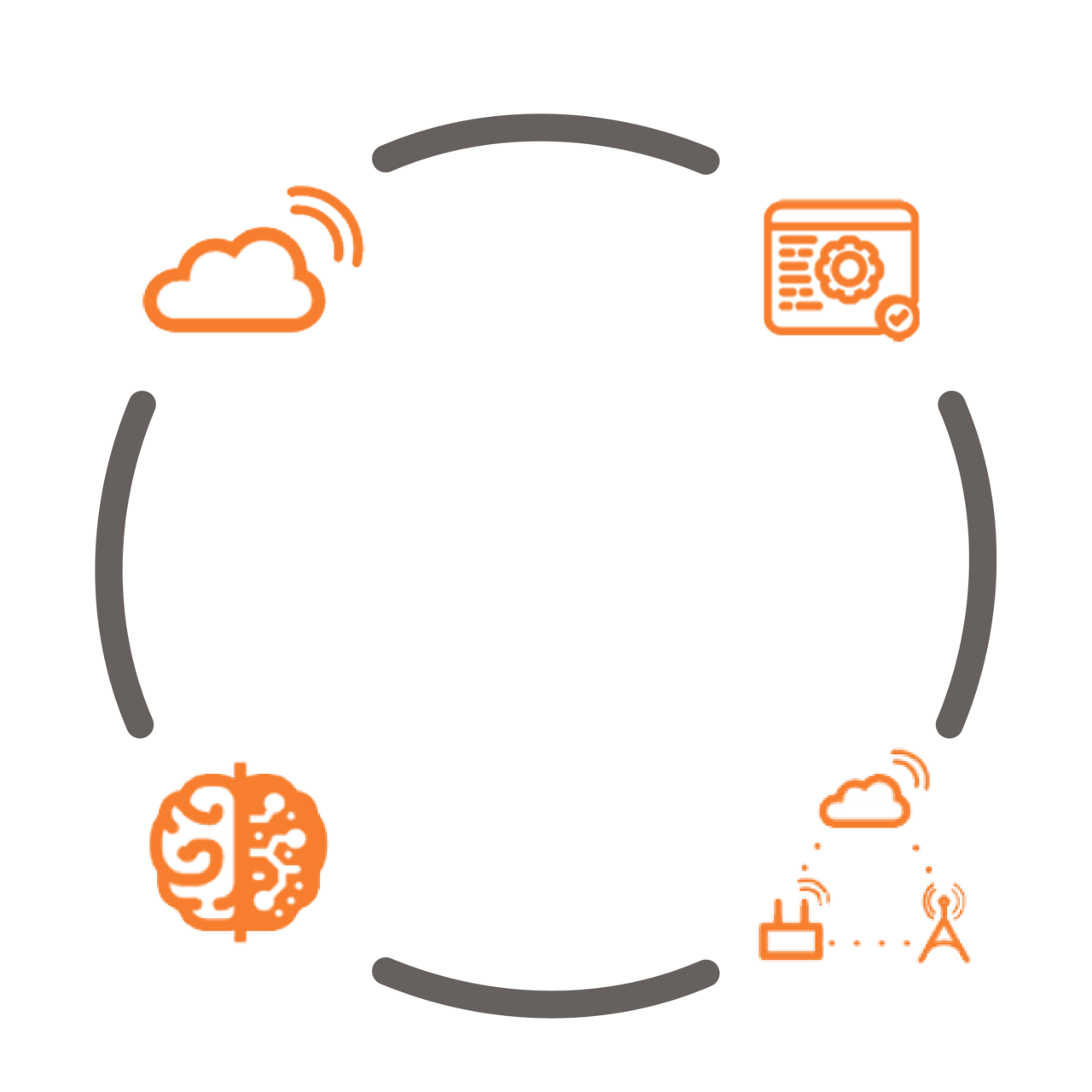 Accelleran | Your OpenRAN Solution